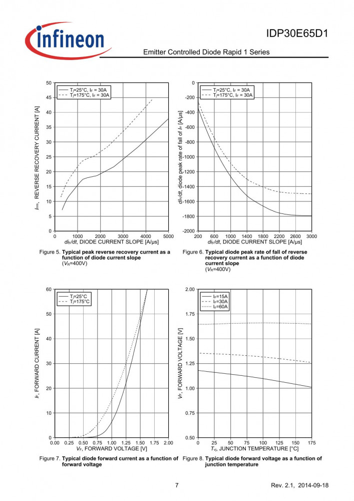 IDP30E65D1 datasheet page 7