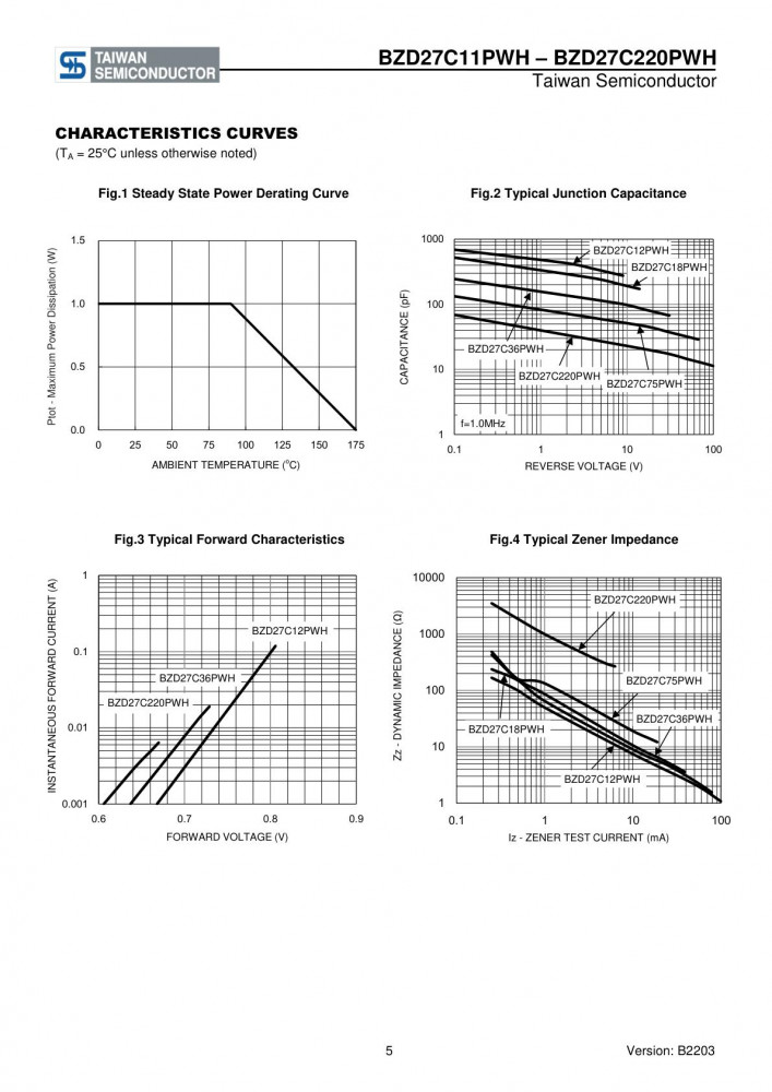 BZD27C18PWH datasheet preview, page 5