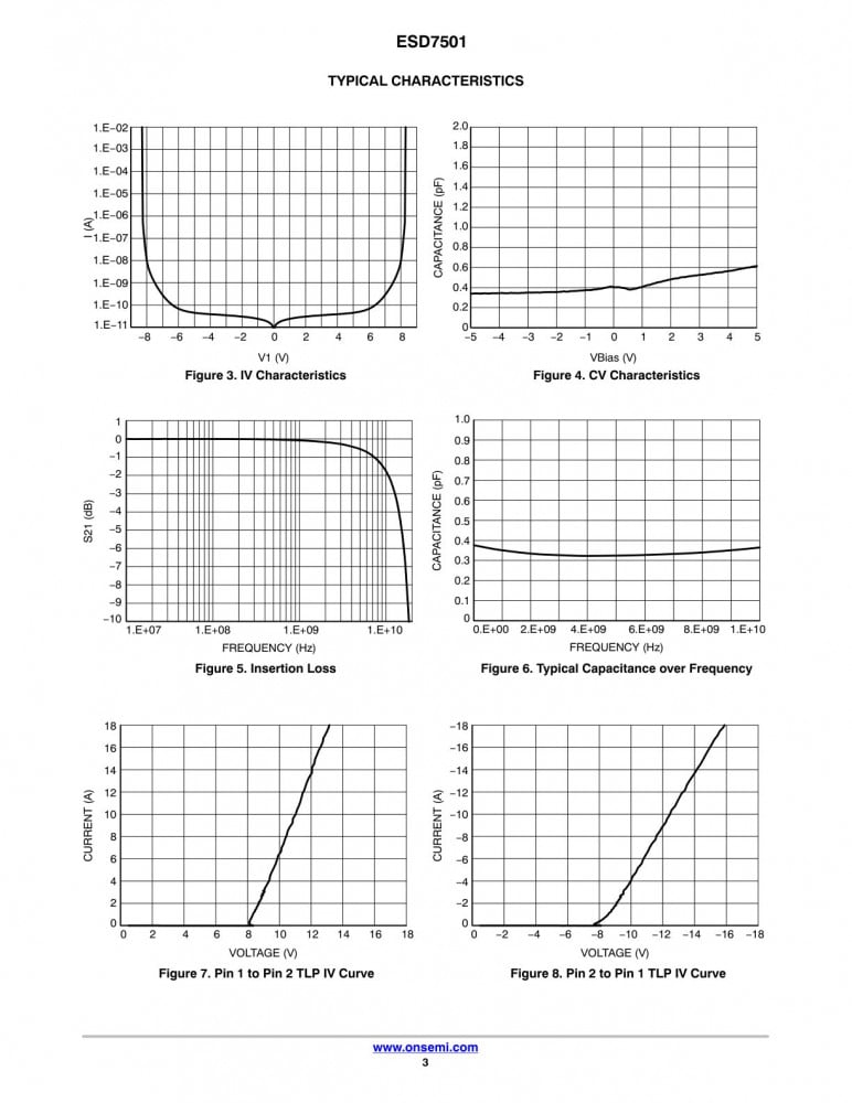 ESD7501MUT5G datasheet page 3