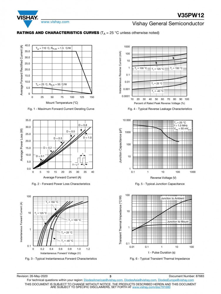 V35PW12 datasheet page 3