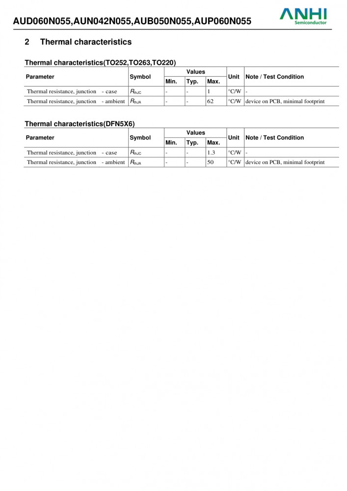 AUP060N055 datasheet page 3