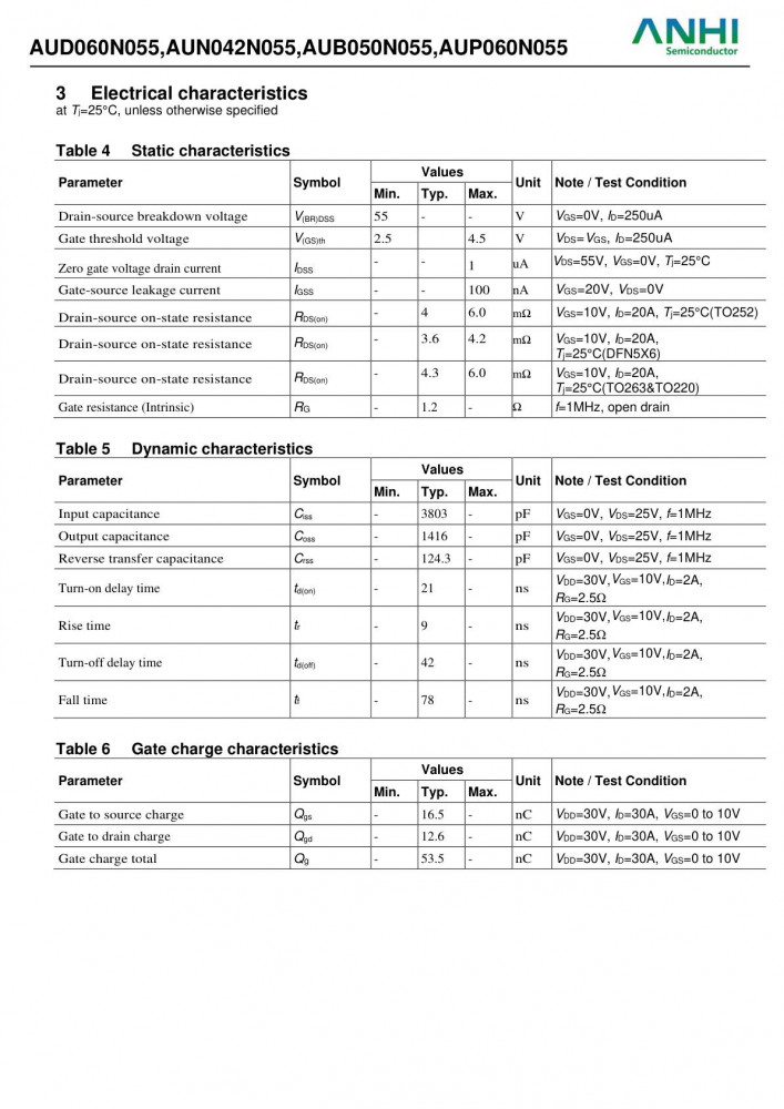 AUP060N055 datasheet page 4