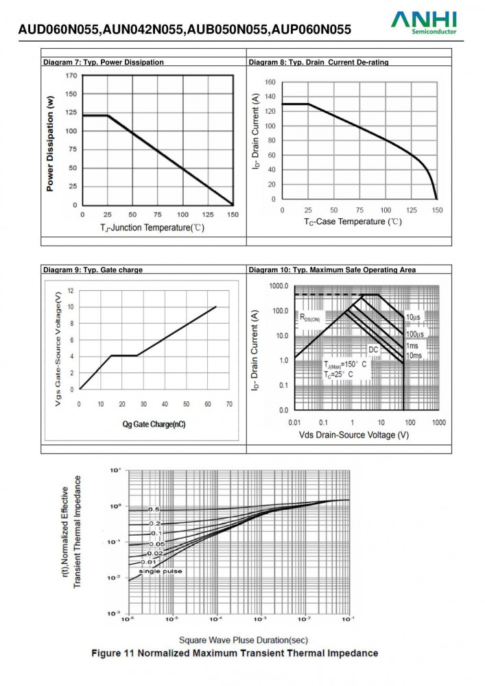 AUP060N055 datasheet page 7