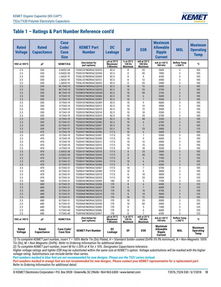 KEMET T521 KO-CAP datasheet page 10