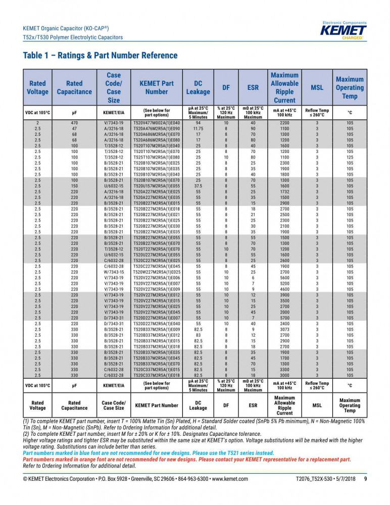 KEMET T521 KO-CAP datasheet page 9