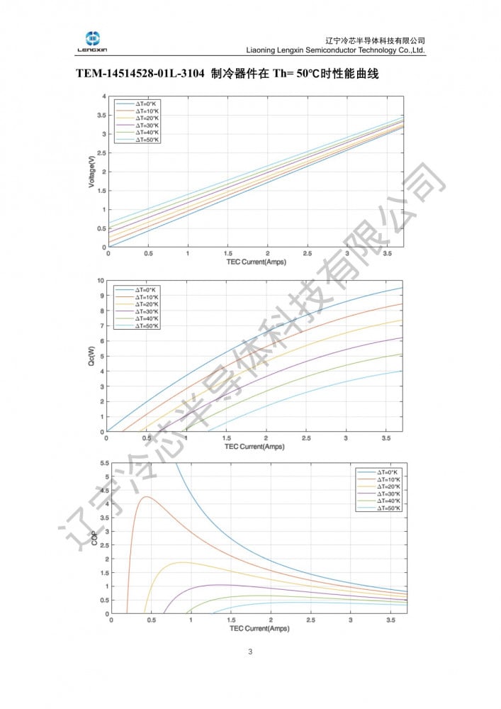 TEM-14514528-01L-3104 technical document page 3
