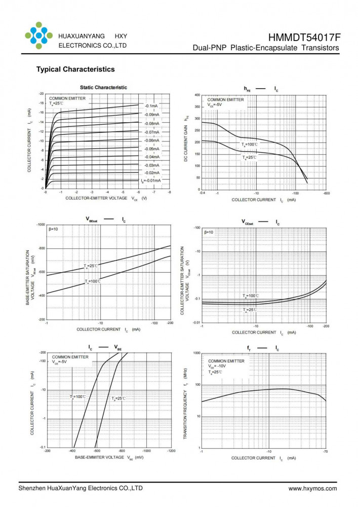 HMMDT54017F datasheet page 2