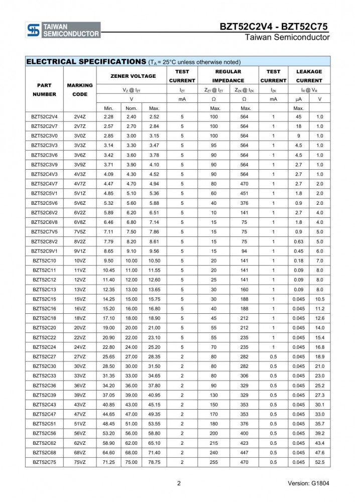 BZT52C43 datasheet page 2