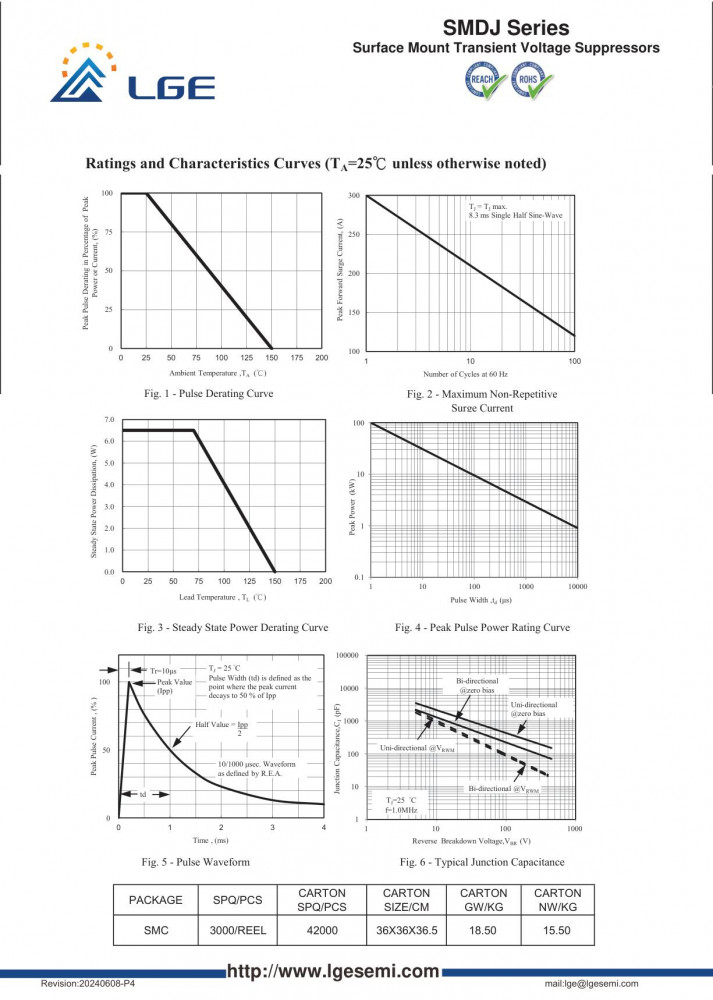 LGE SMDJ TVS diode datasheet page 4