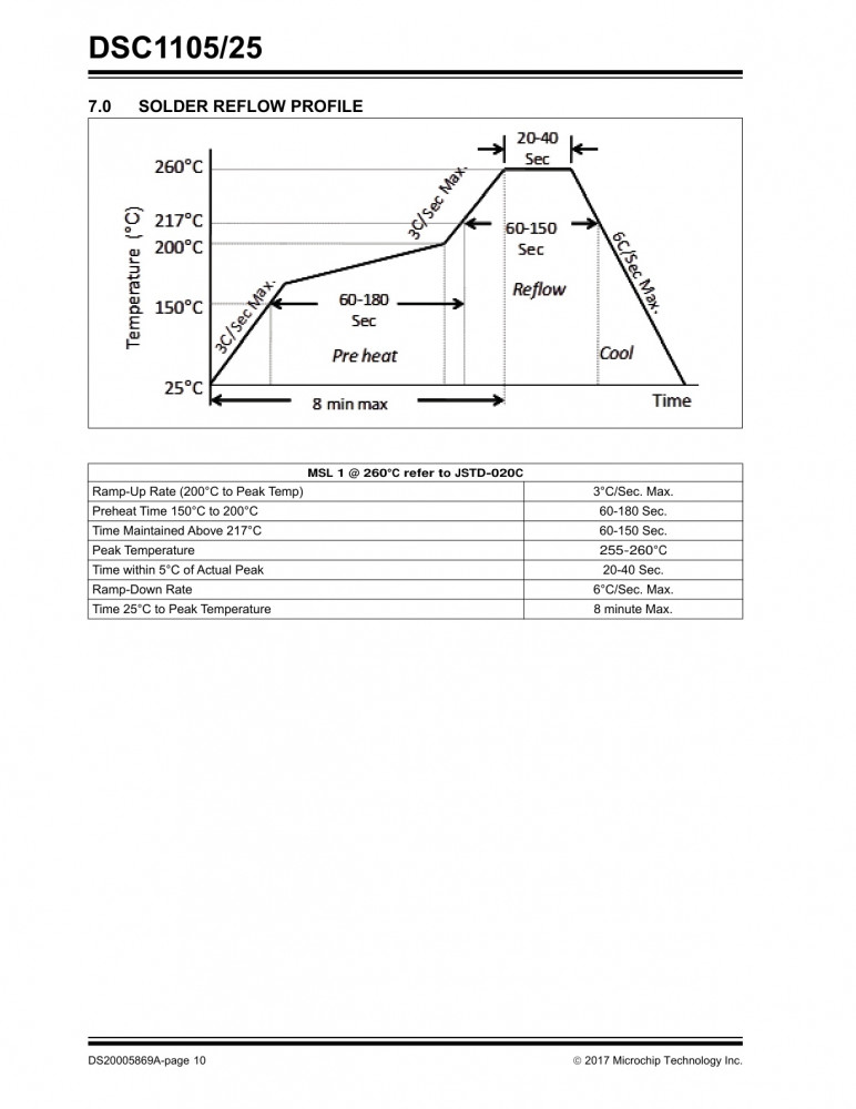 DSC1125 document page 10