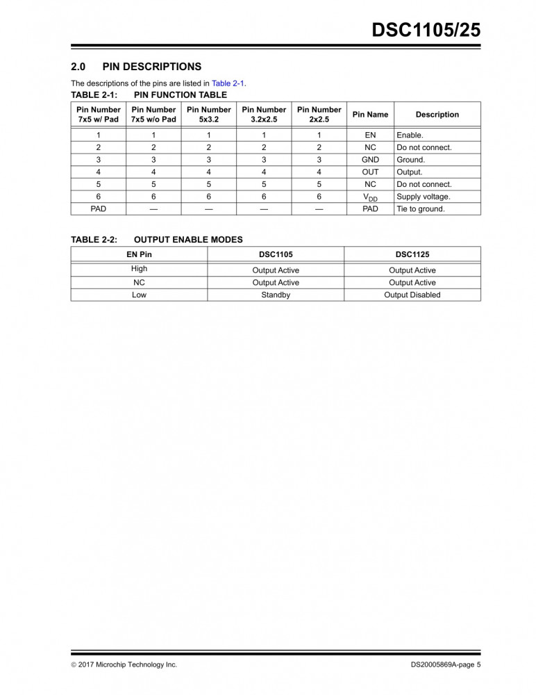 DSC1125 document page 5