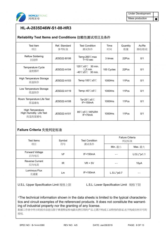 HL-A-2835D46W-S1-08-HR3 datasheet page 8