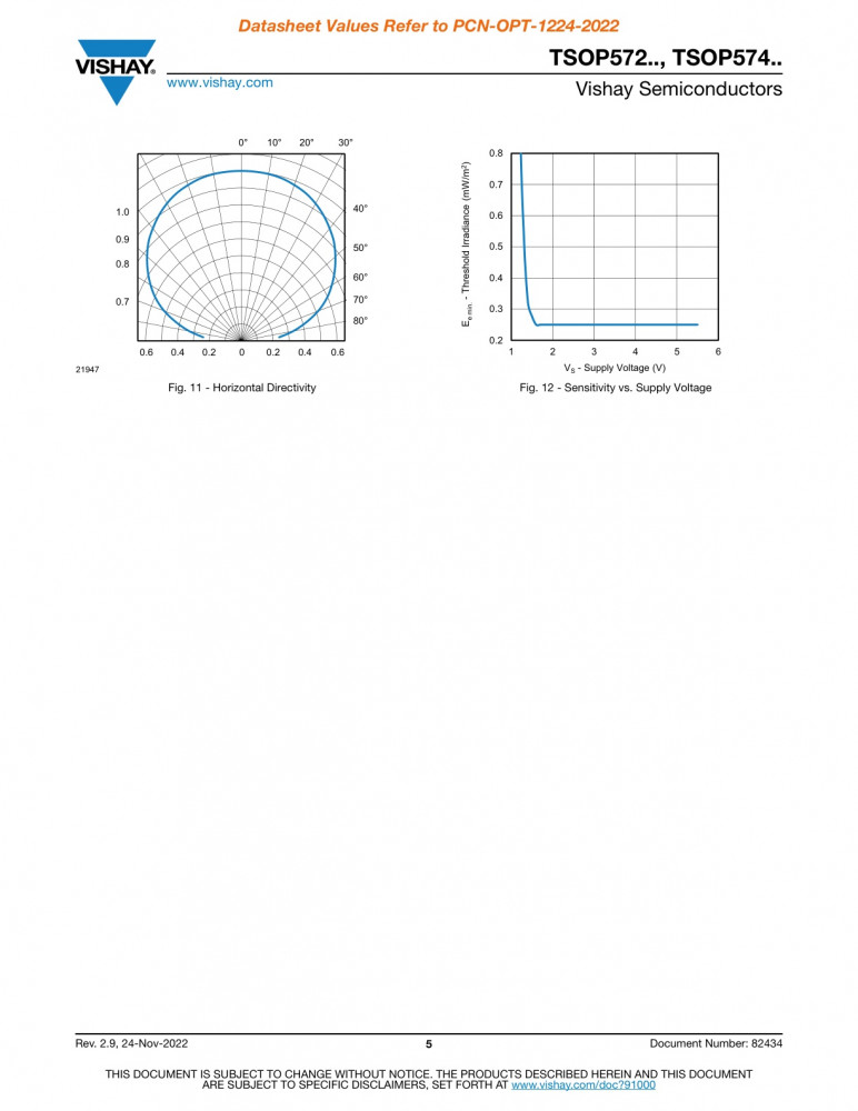 TSOP57438HTT1 datasheet page 5