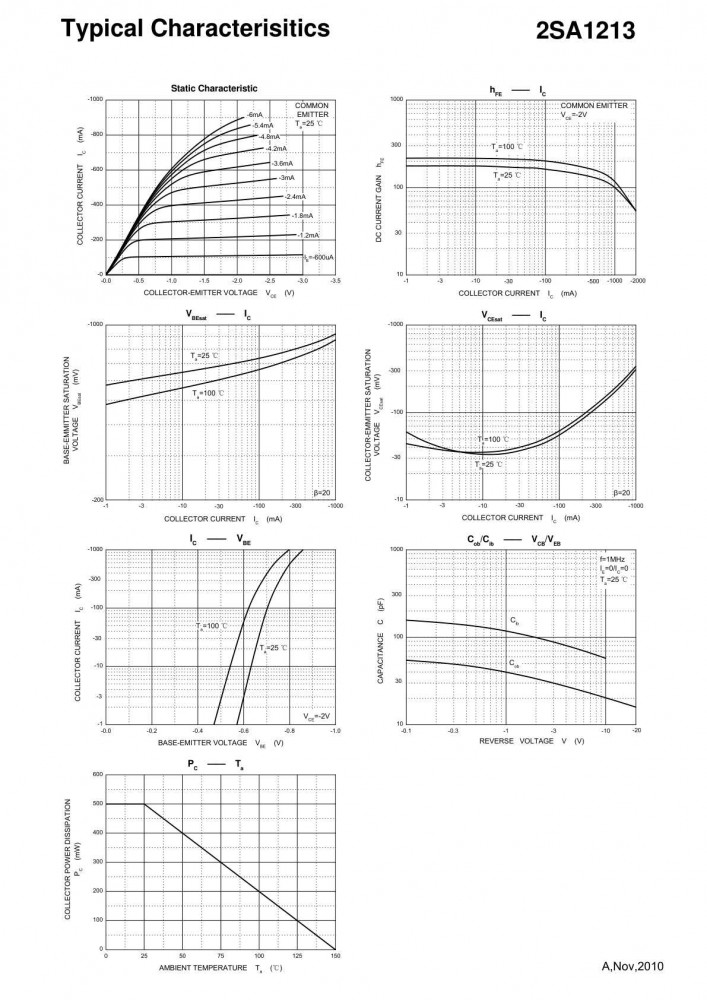 2SA1213 datasheet page 2