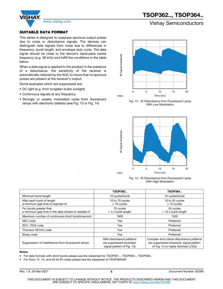 TSOP36440TT datasheet page 5