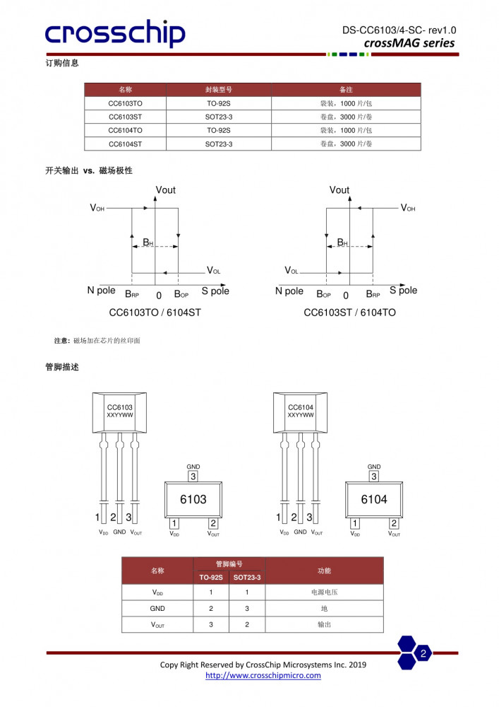 CC6104ST datasheet page 2