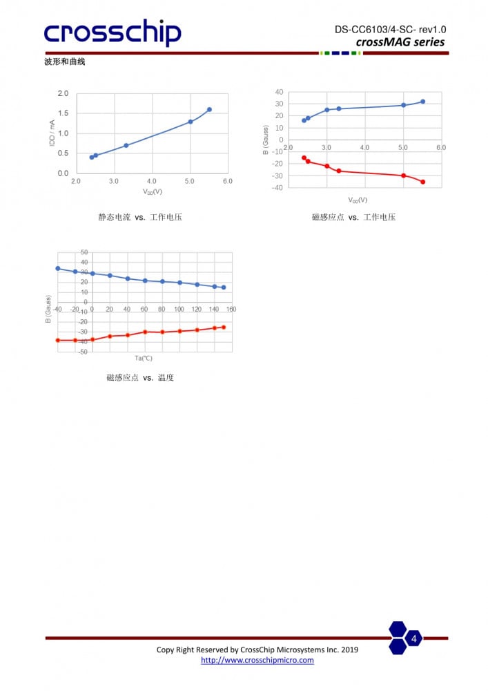 CC6104ST datasheet page 4