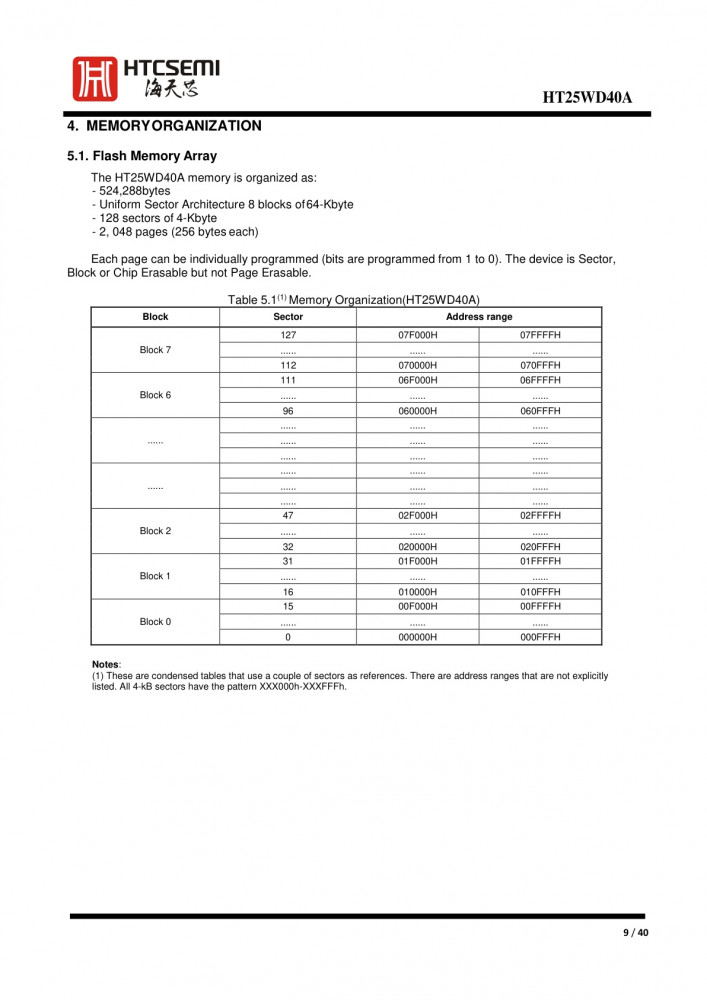 HT25WD40ARZ datasheet page 9