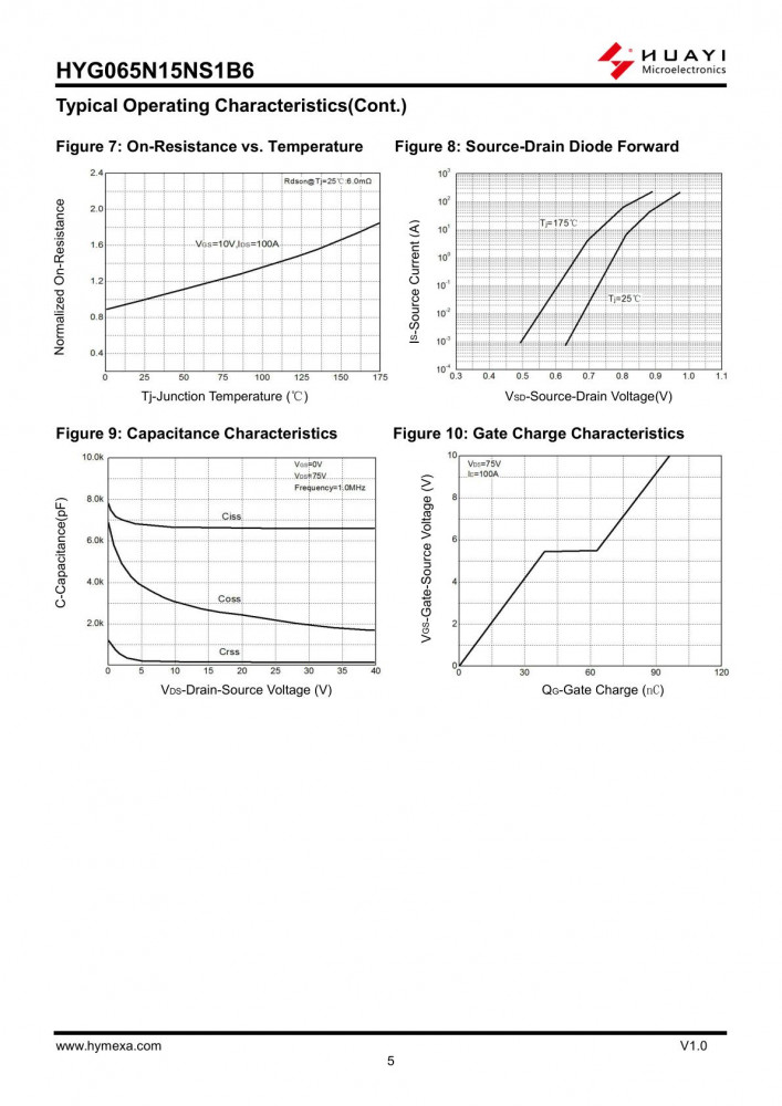HYG065N15NS1B6 datasheet page 5