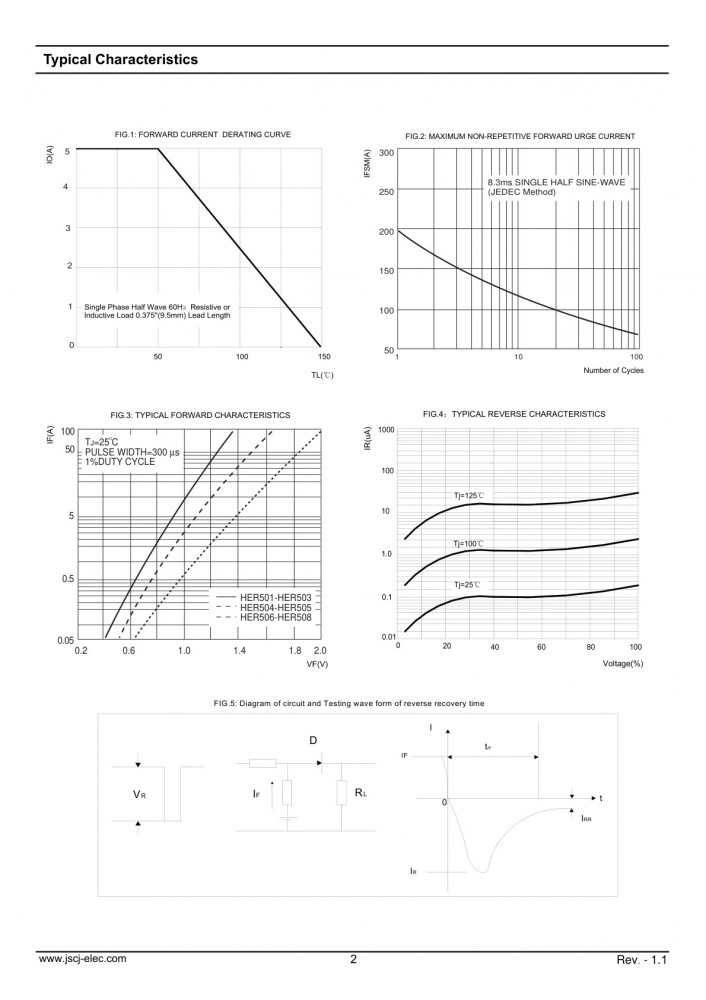 HER505 datasheet page 2