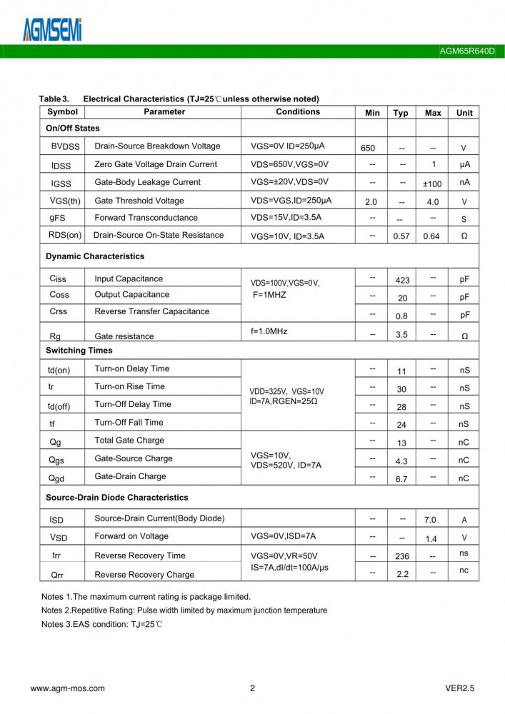 AGM65R640D datasheet page 2