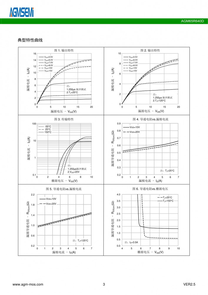 AGM65R640D datasheet page 3