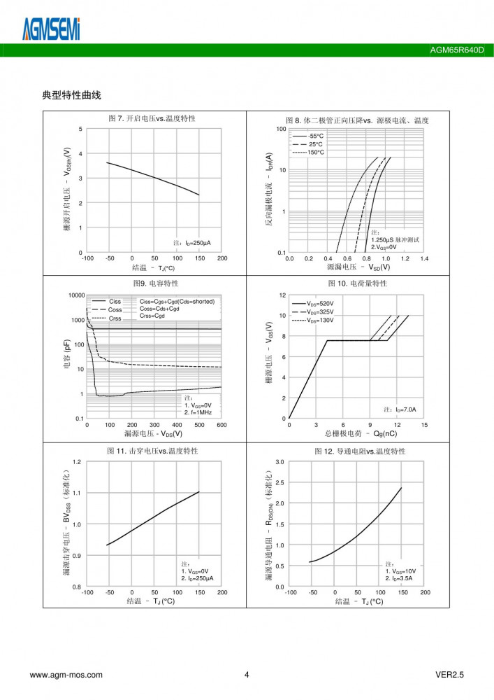 AGM65R640D datasheet page 4