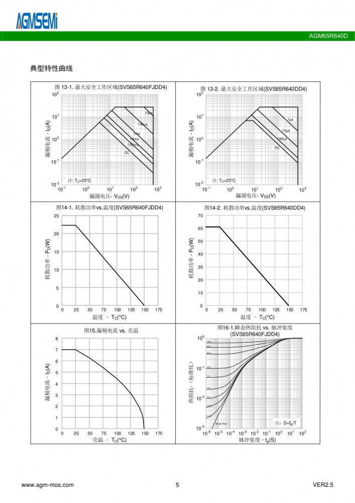 AGM65R640D datasheet page 5