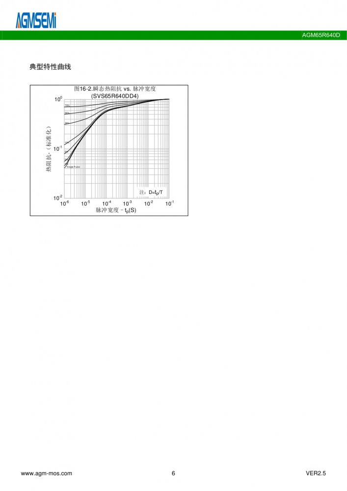 AGM65R640D datasheet page 6