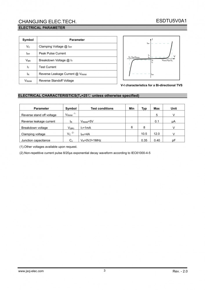 ESDTU5V0A1 datasheet page 3