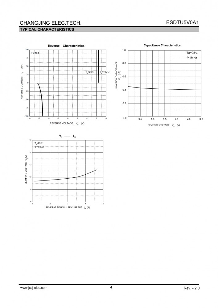 ESDTU5V0A1 datasheet page 4