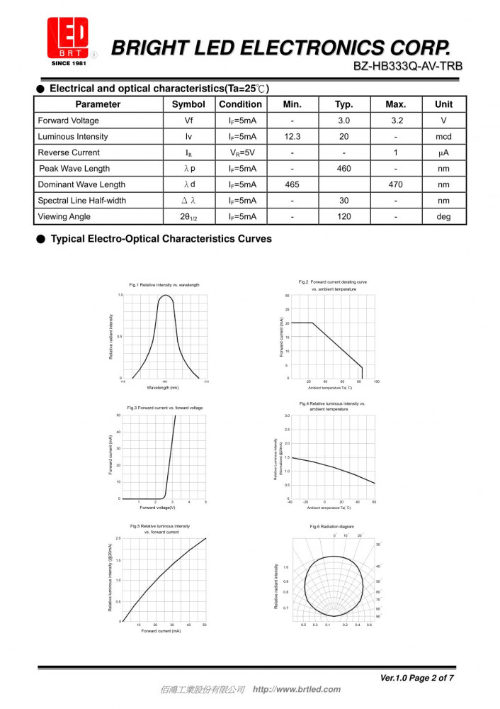 BZ-HB333Q-AV-TRB datasheet page 2