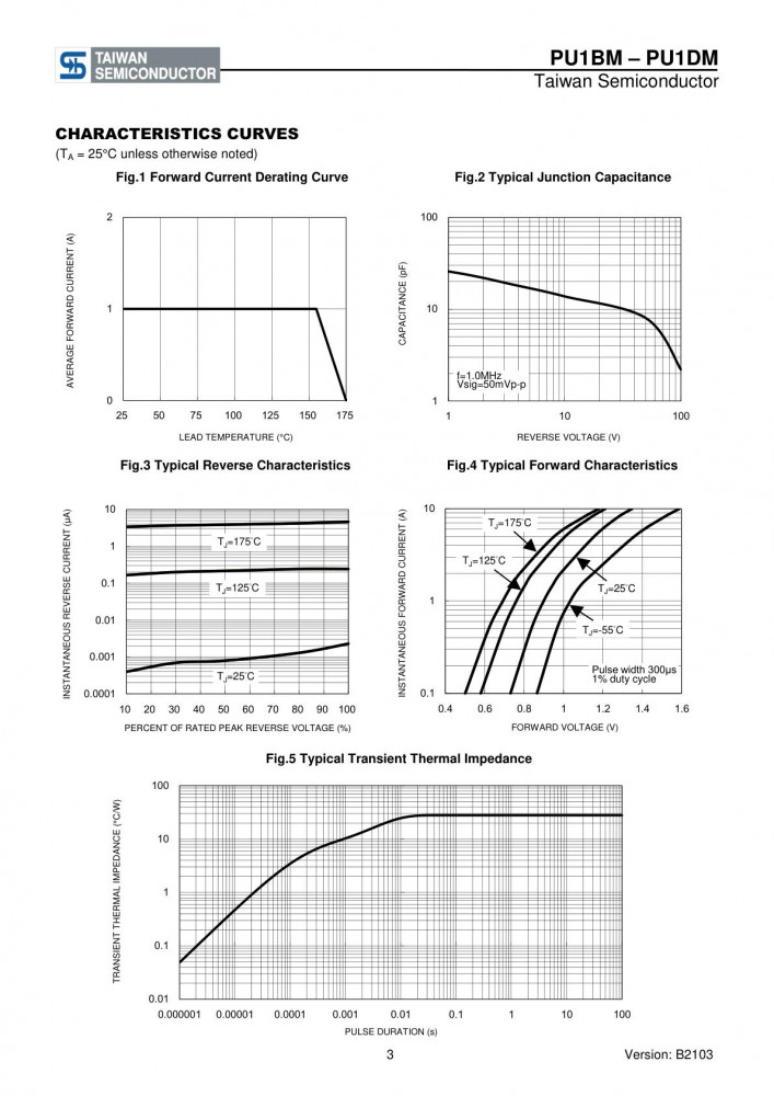 PU1BM datasheet page 3