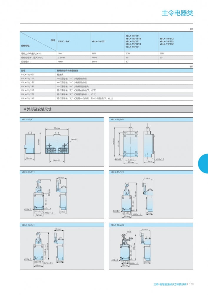 CHINT YBLX-19 series technical document page 2