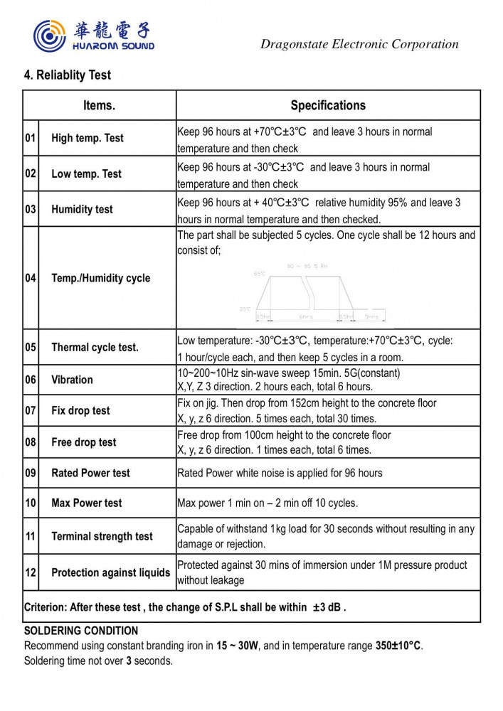 HDK-171208ZA-BOX43 approval document page 7