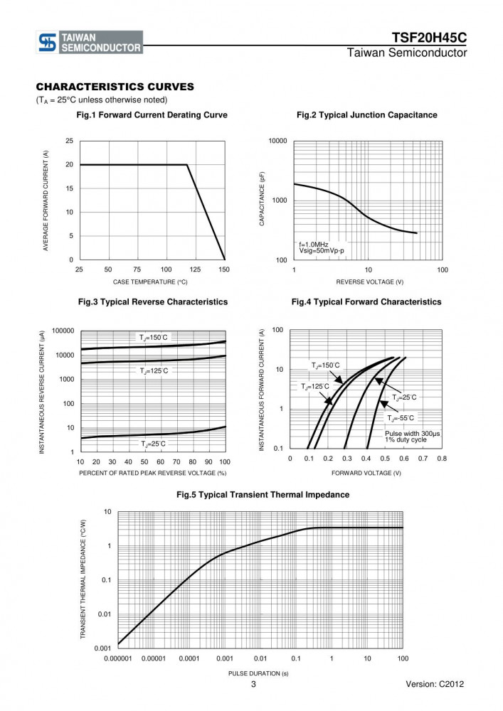 TSF20H45C technical document page 3