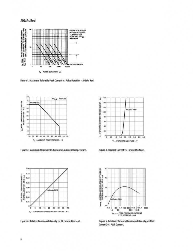 HDSP-F157 datasheet page 6