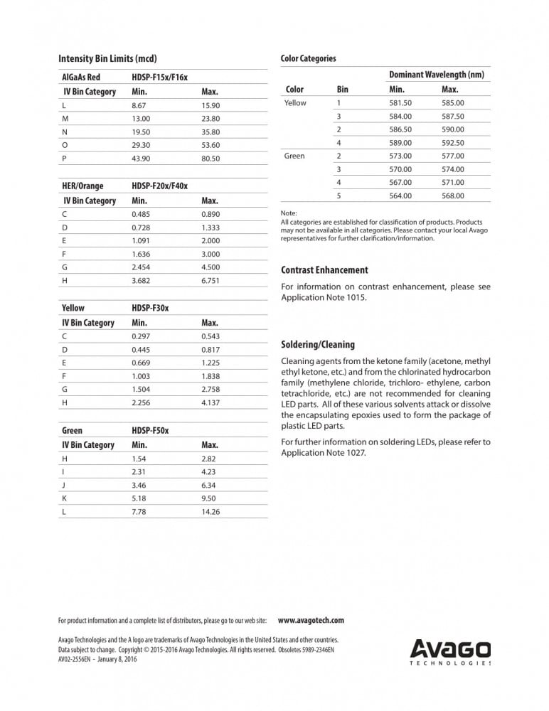HDSP-F157 datasheet page 8