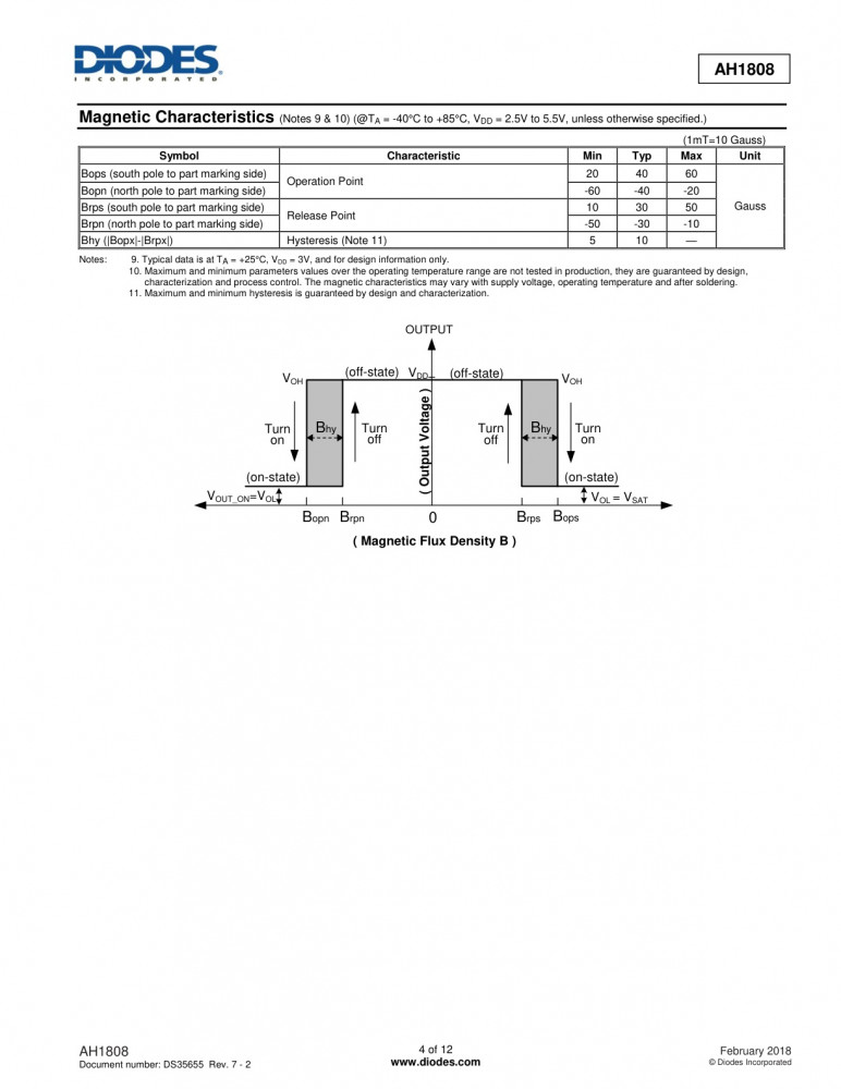 AH1808 datasheet page 4