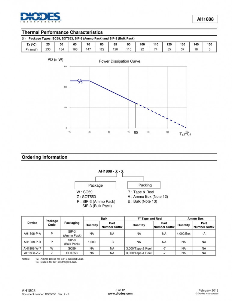 AH1808 datasheet page 5