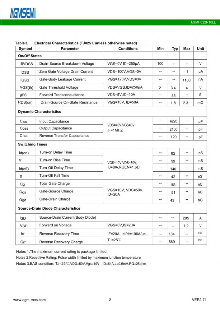 AGMH022N10LL datasheet page 2
