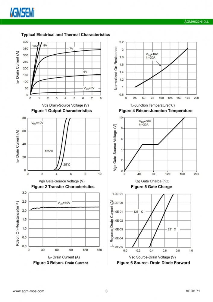 AGMH022N10LL datasheet page 3