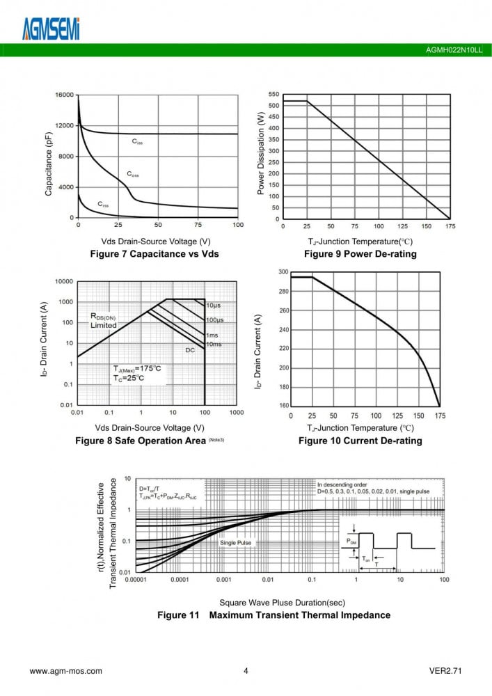 AGMH022N10LL datasheet page 4