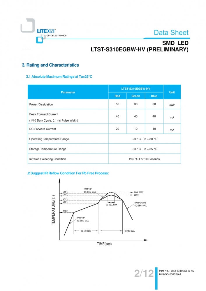LTST-S310EGBW-HV datasheet page 3