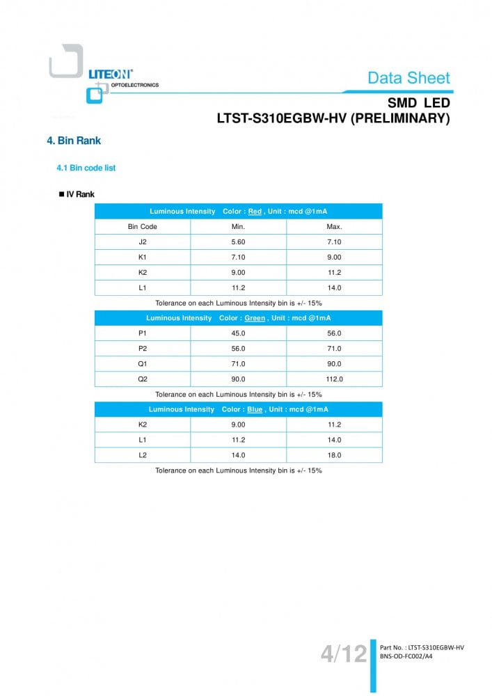 LTST-S310EGBW-HV datasheet page 5