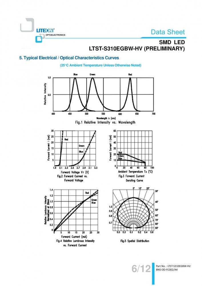 LTST-S310EGBW-HV datasheet page 7