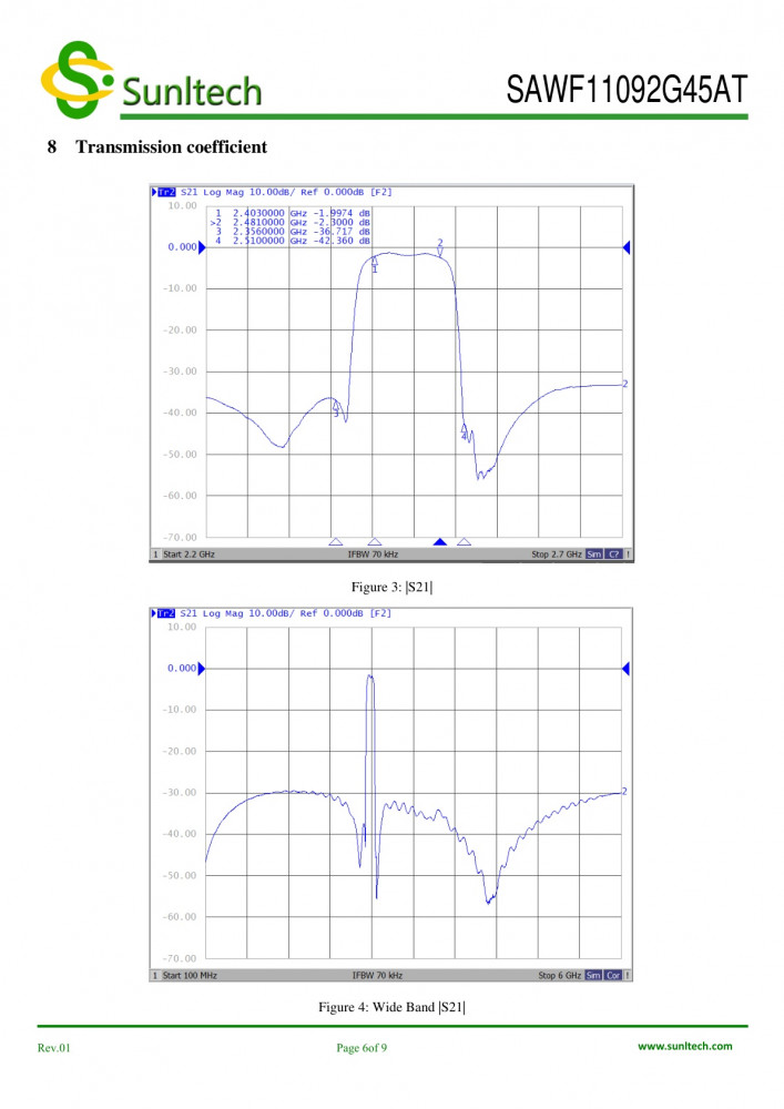 SAWF11092G45AT datasheet page 6