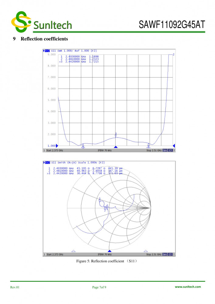 SAWF11092G45AT datasheet page 7