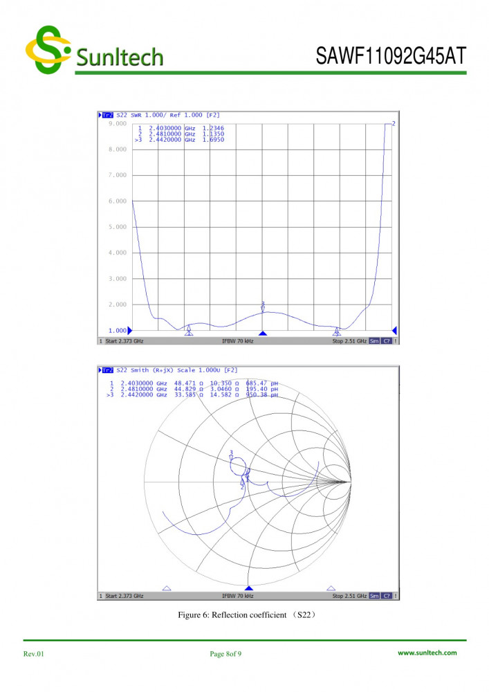 SAWF11092G45AT datasheet page 8