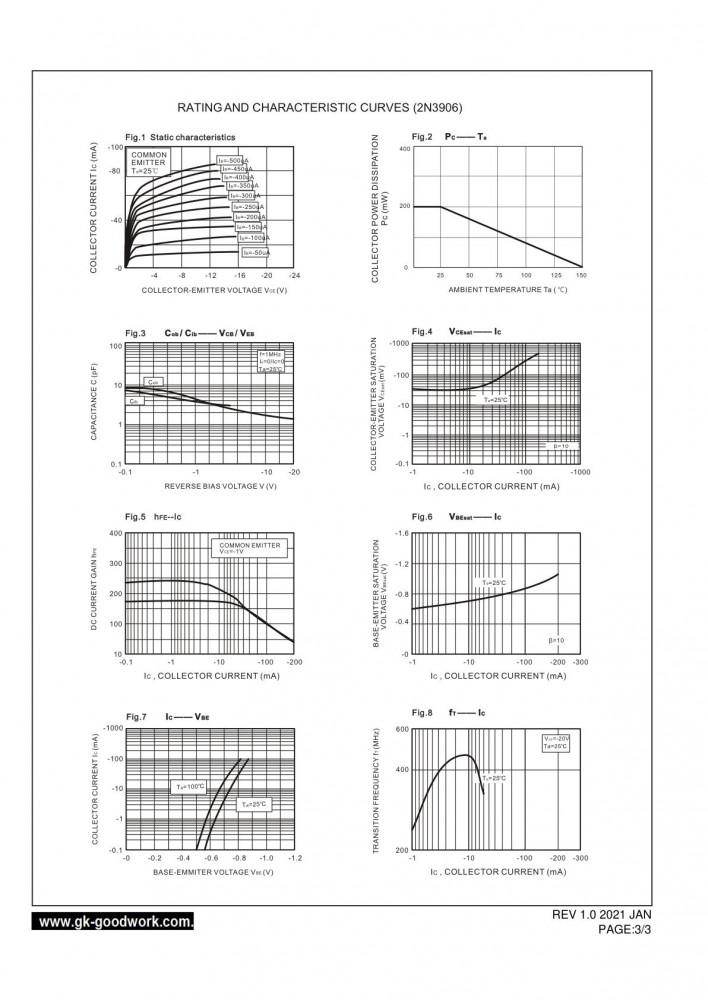 GOODWORK 2N3906 datasheet page 3